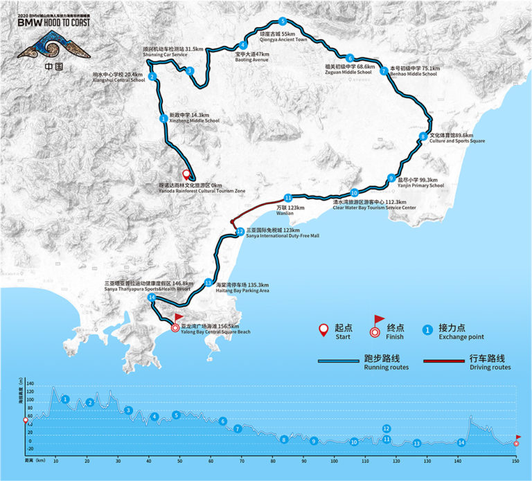 Hainan - Hood to Coast